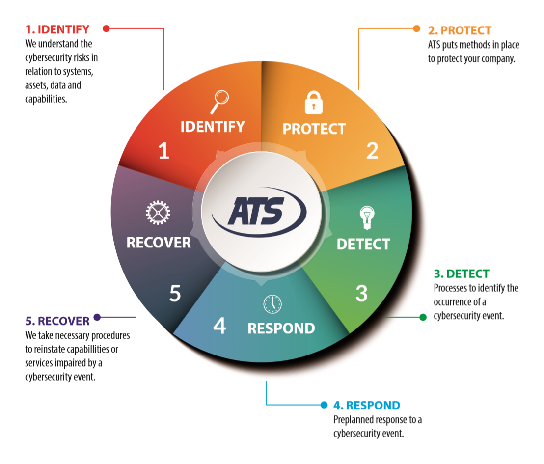 How SMBs Are Dealing with Cybersecurity Threats in 2019